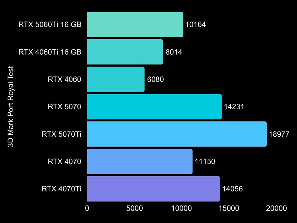 MSI GeForce RTX 5060 Ti 16GB Review: Perfect Upgrade for Budget Gamers ...