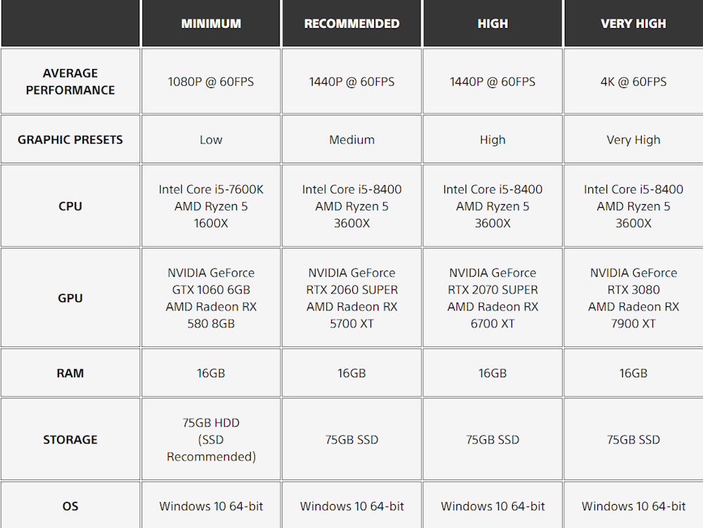 Stellar Blade PC Requirements and Official Release Date Revealed | Beebom