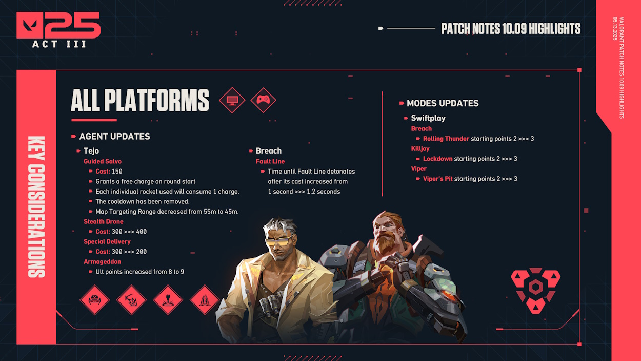 Valorant Patch Notes 10.09 Nerfs Tejo to Oblivion | Beebom