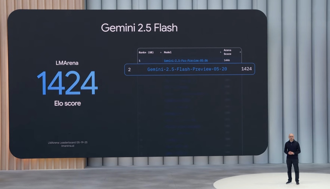 Google Unveils Gemini 2.5 Pro Deep Think and an Improved Gemini 2.5 Flash Model | Beebom