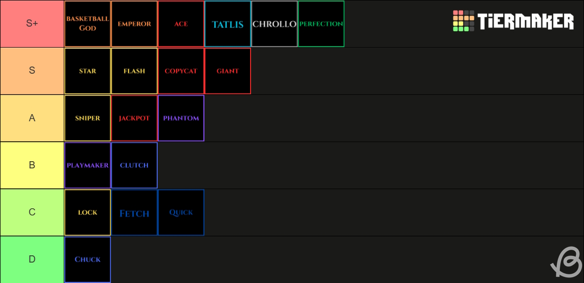 Best Basketball Zero Styles Tier List (July 2025) | Beebom