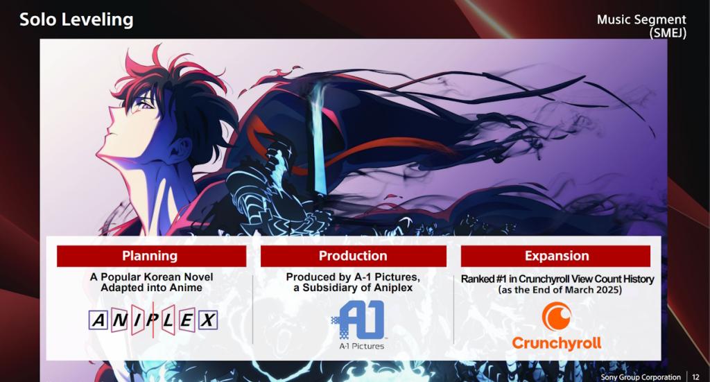 Solo Leveling Is the Most-Watched Anime of All-Time on Crunchyroll ...