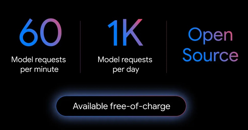 Google Introduces Gemini CLI Agent to Take on Claude Code | Beebom