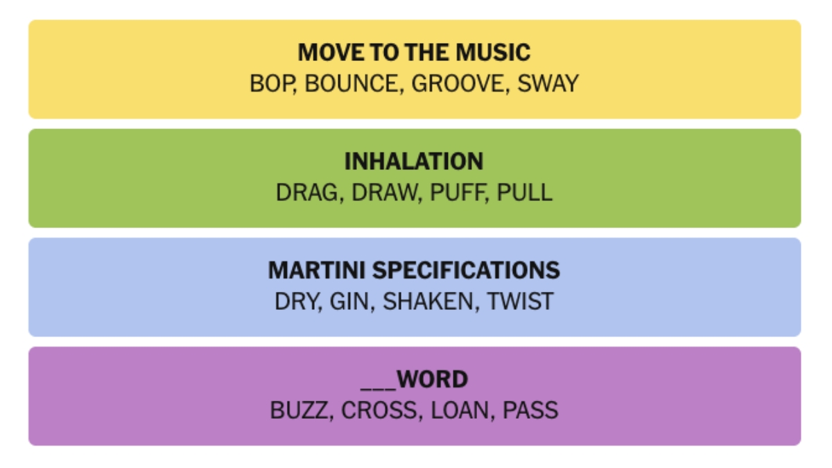 NYT Connections Today: Hints and Answer for July 20, 2025 | Beebom