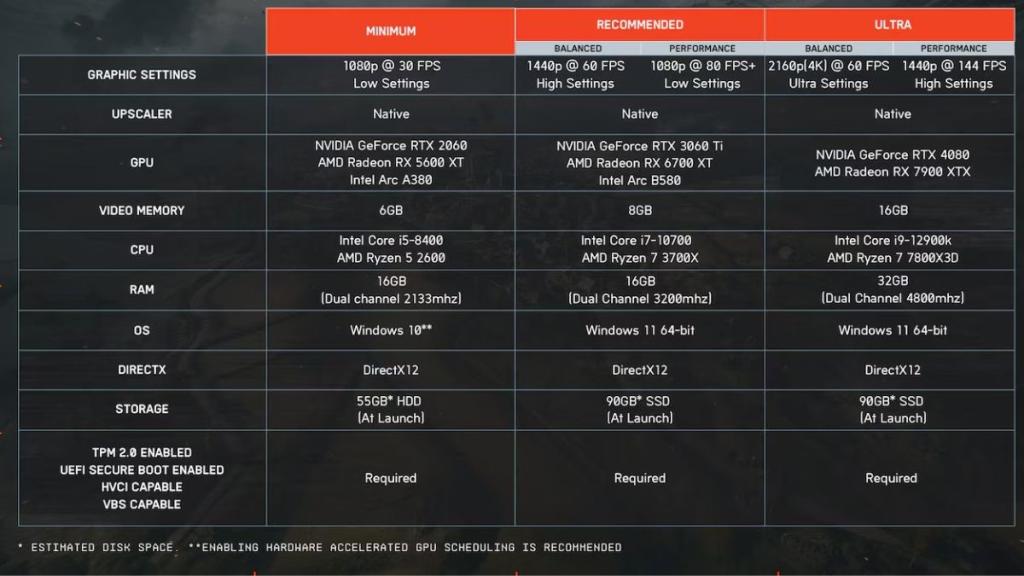 Battlefield 6 System Requirements: Minimum and Recommended PC Specs ...