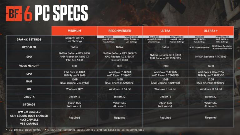 Battlefield 6 System Requirements: Minimum and Recommended PC Specs ...