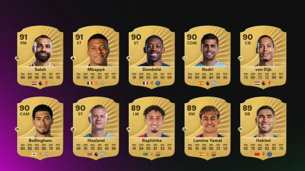 EA FC 26 Ratings – Mbappe, Yamal, Dembele, and More | Beebom