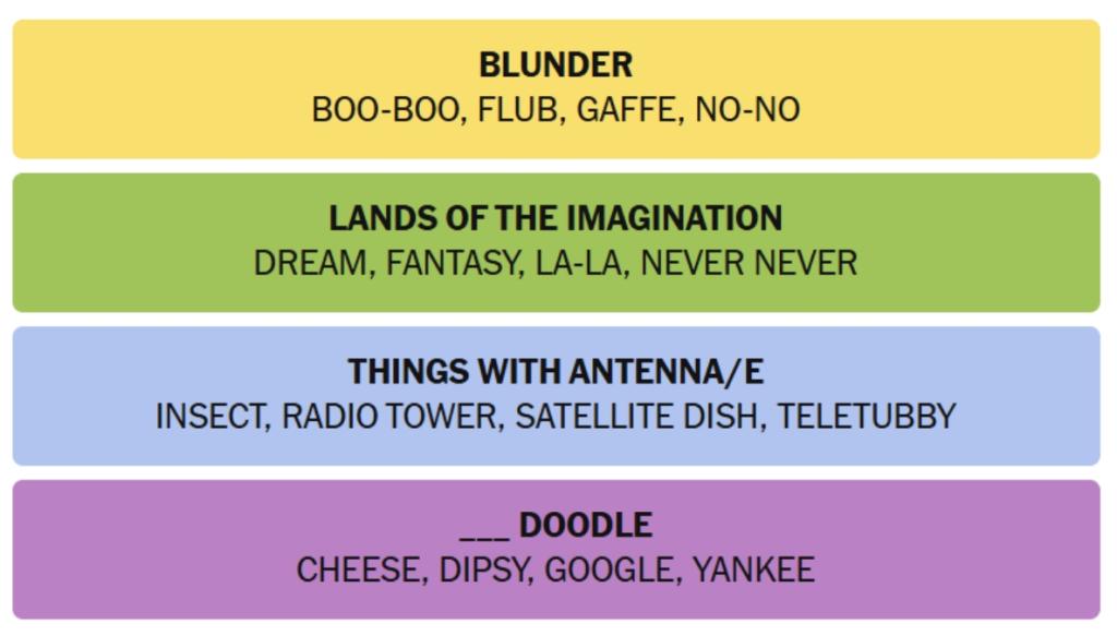 NYT Connections Hints Today: Answers & Clues for August 21, 2025 | Beebom