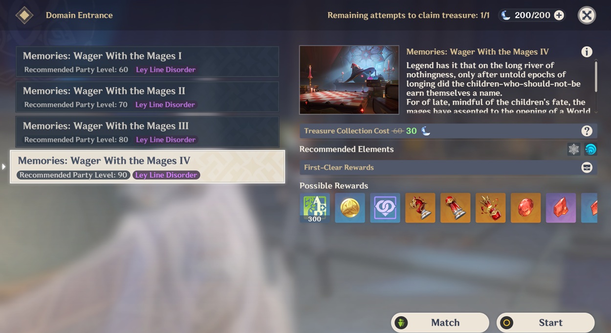 Nefer Ascension Materials in Genshin Impact | Beebom