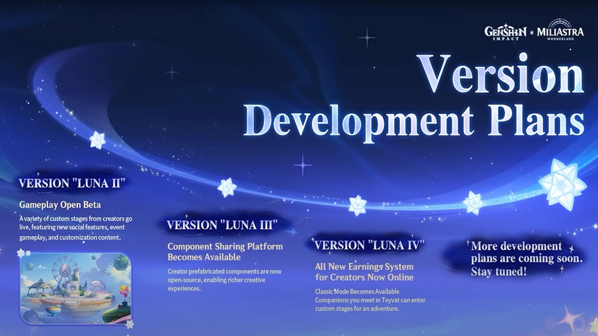 Genshin Impact Miliastra Wonderland — Everything You Need to Know | Beebom