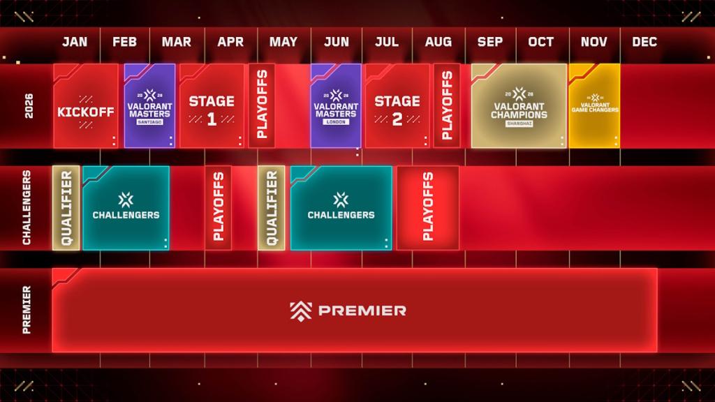 Valorant Reveals VCT 2026 Roadmap: Champions Heads to China | Beebom