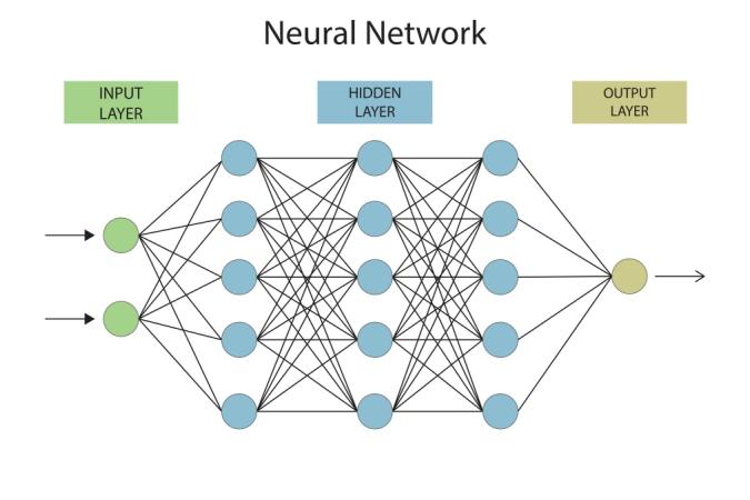 What is Deep Learning in AI? Understanding How AI Really Works | Beebom