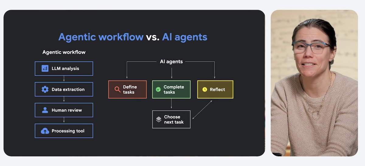 What is Agentic AI and Why Everyone’s Talking About It | Beebom