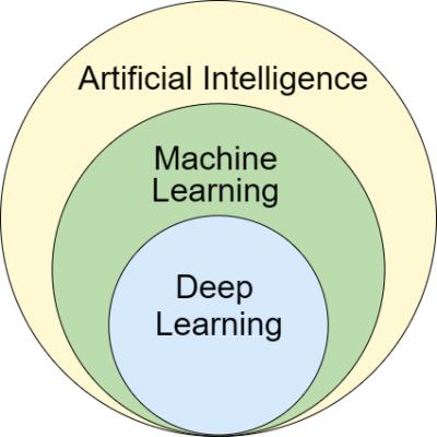 What is AI? Artificial Intelligence Explained | Beebom