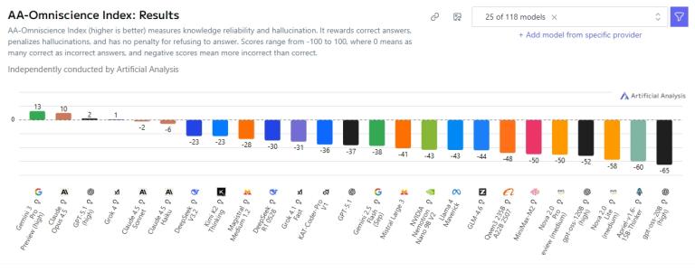 Artificial Intelligence Hallucinations: Why Do They Occur Explained ...