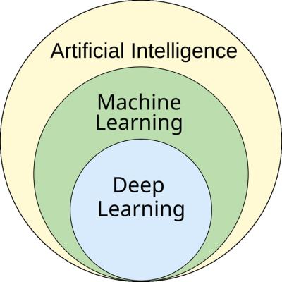 What is the Difference Between Deep Learning and Machine Learning | Beebom