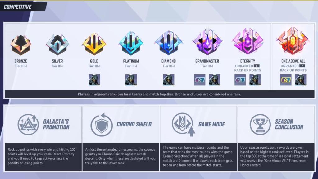 Marvel Rivals Ranks: Distribution, System, and Rewards Explained in ...