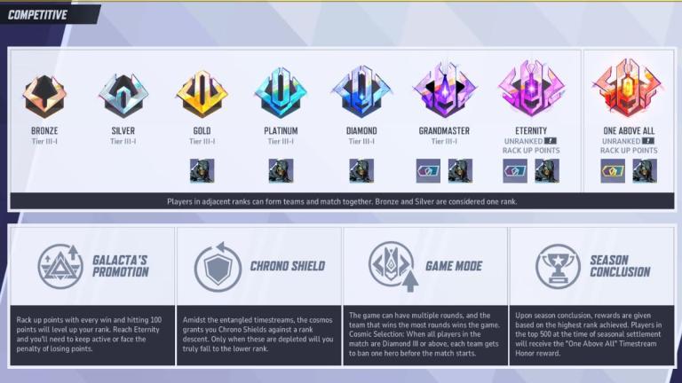 Marvel Rivals Ranks: Distribution, System, and Rewards Explained in ...
