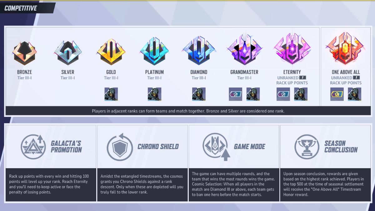 Marvel Rivals Ranks: Distribution, System, and Rewards Explained in ...