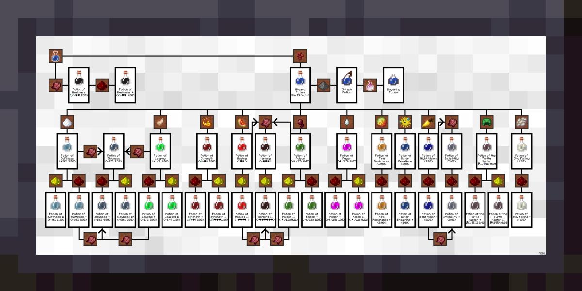 Minecraft Brewing Guide: Every Potion Recipe (1.21 Update) | Beebom