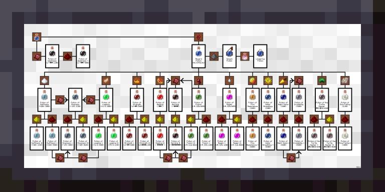 Minecraft Brewing Guide: Every Potion Recipe (1.21 Update) | Beebom