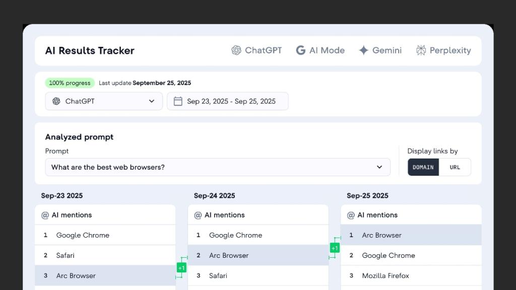 7 Best AI Rank Trackers and Search Visibility Tools in 2026 | Beebom