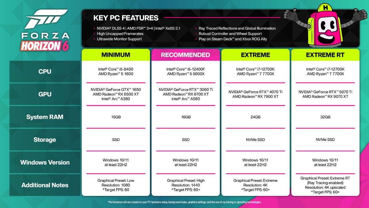 Forza Horizon 6 System Requirements (Minimum and Recommended) | Beebom