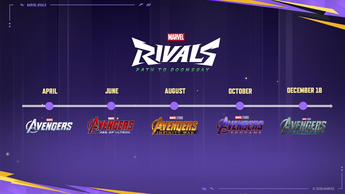 Marvel Rivals Avengers Event Full Roadmap | Beebom