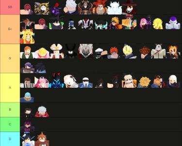 Anime Vanguards Tier List (May 2026) – Best Units Ranked | Beebom