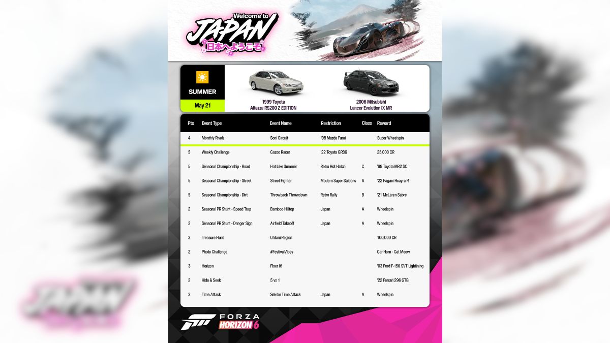 Forza Horizon 6 Festival Playlist: Schedule, Rewards and How to Get ...